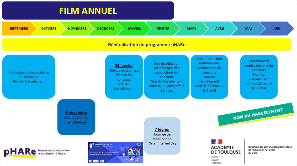 Programme pHARe | Portail pédagogique du Gers